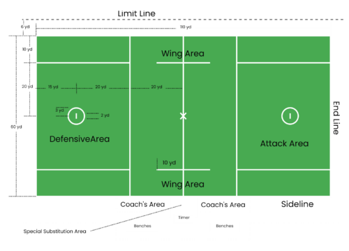 Dimensions of a Lacrosse Field | Find your answers here