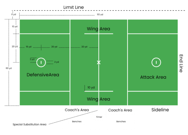 Dimensions of a Lacrosse Field | Find your answers here