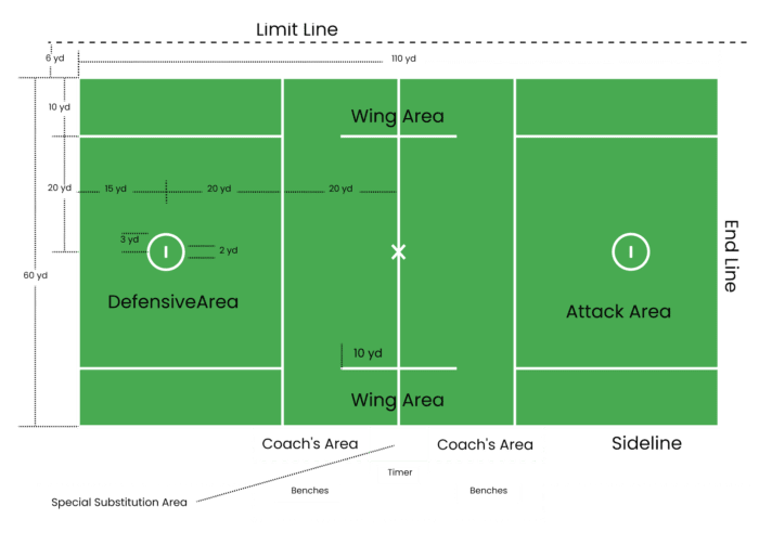 Dimensions of a Lacrosse Field | Find your answers here
