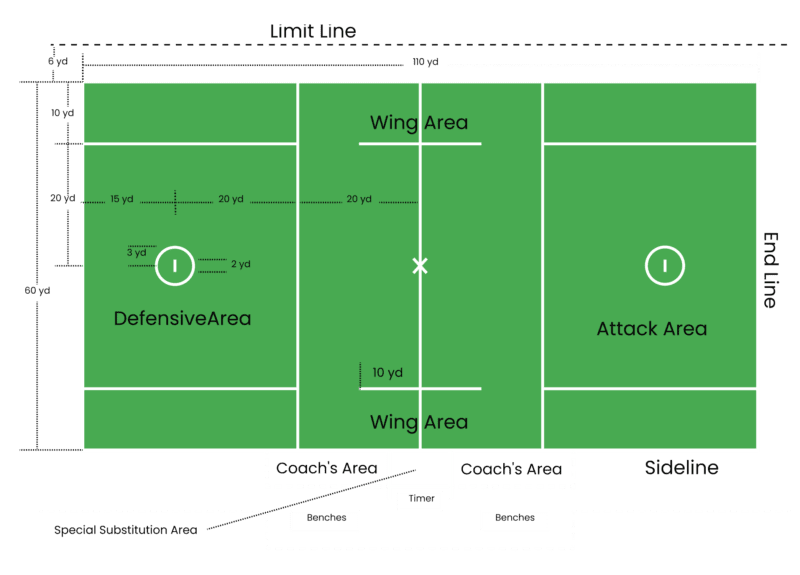 Dimensions of a Lacrosse Field | Find your answers here