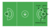 Dimensions of a Lacrosse Field | Find your answers here