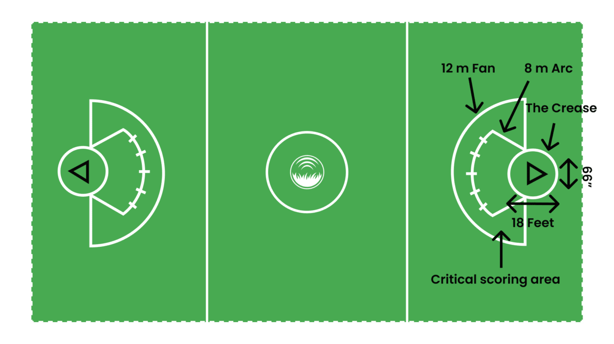 Dimensions of a Lacrosse Field | Find your answers here