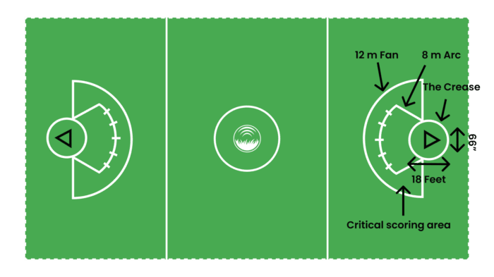 Dimensions of a Lacrosse Field | Find your answers here