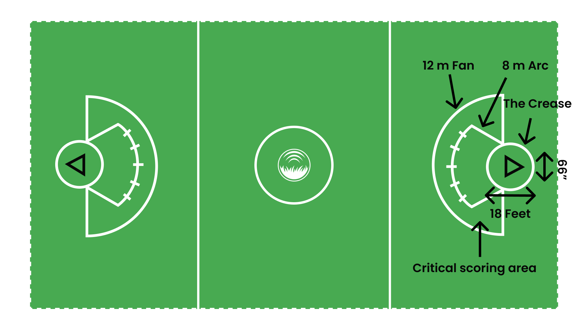 Dimensions of a Lacrosse Field | Find your answers here