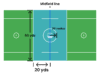 Dimensions of a Lacrosse Field | Find your answers here