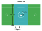 Dimensions of a Lacrosse Field | Find your answers here