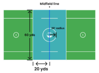 Dimensions of a Lacrosse Field | Find your answers here