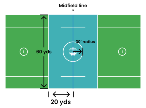 Dimensions of a Lacrosse Field | Find your answers here
