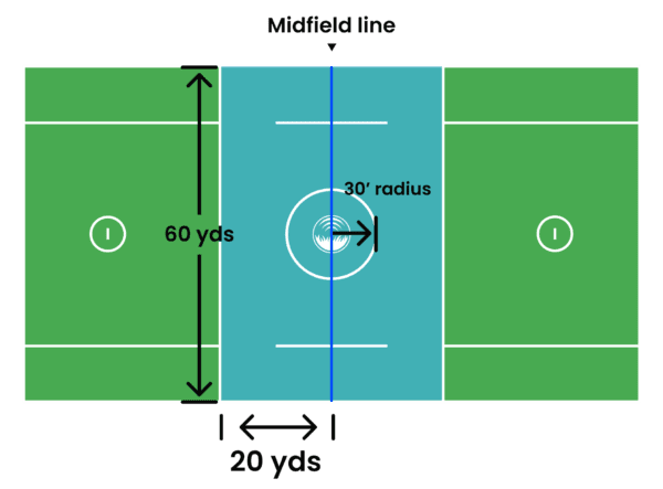 Dimensions of a Lacrosse Field | Find your answers here