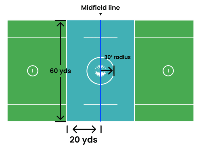 Dimensions of a Lacrosse Field | Find your answers here