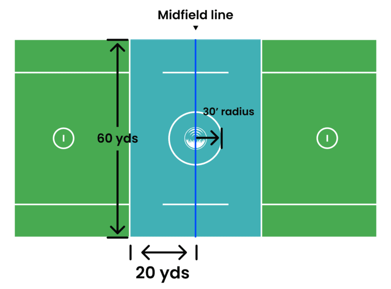 Dimensions of a Lacrosse Field | Find your answers here