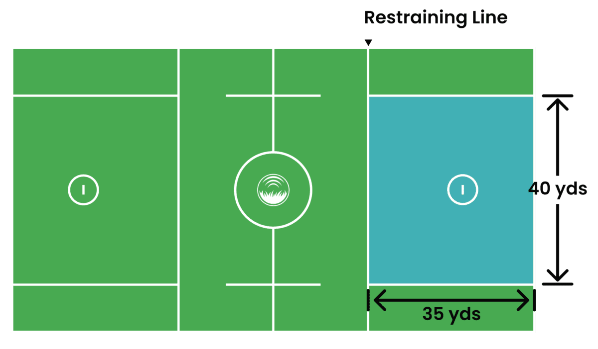 Dimensions of a Lacrosse Field | Find your answers here