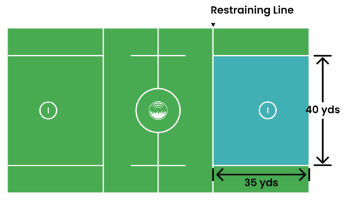 Dimensions of a Lacrosse Field | Find your answers here
