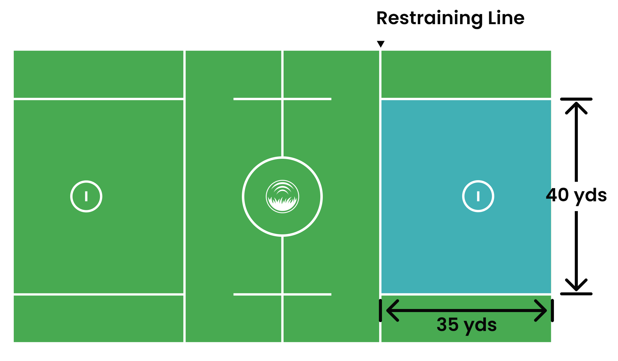 Dimensions of a Lacrosse Field | Find your answers here