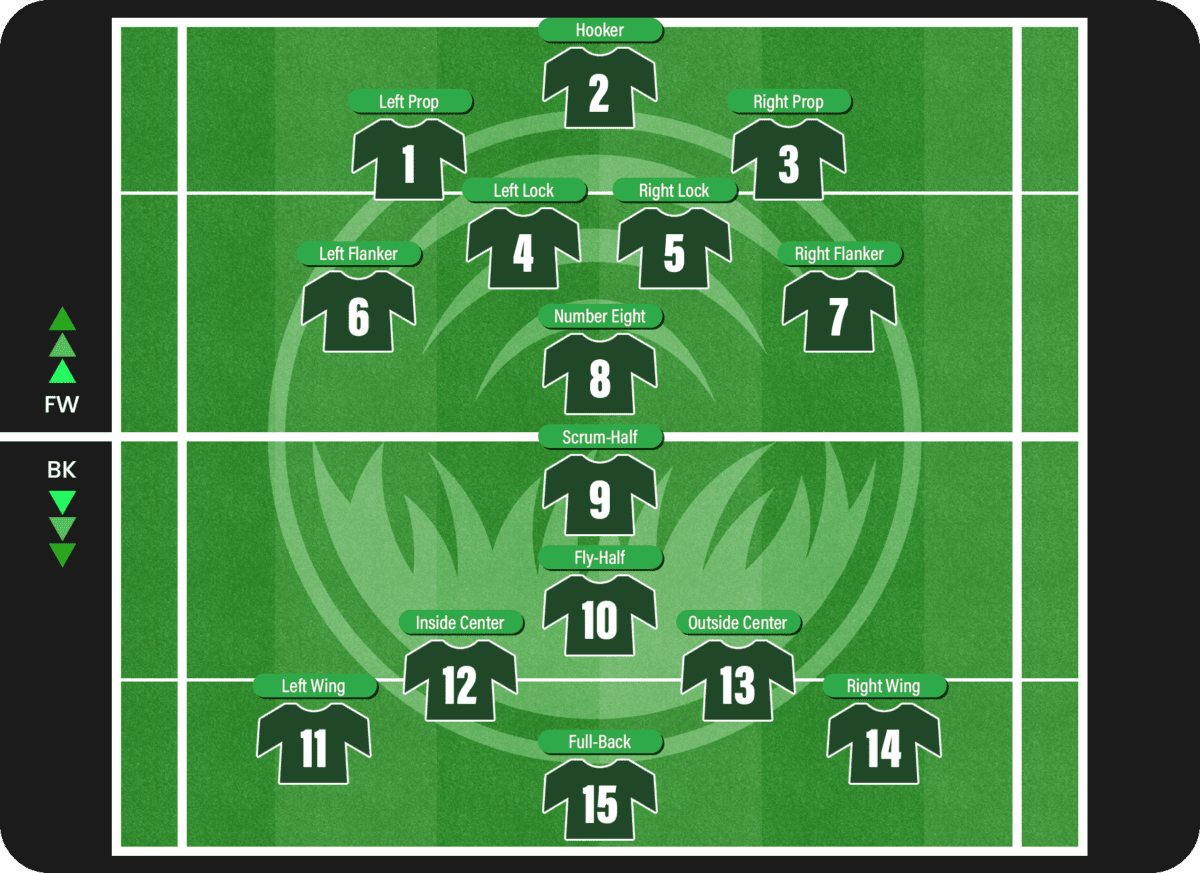 Rugby Rules | The rules you need to know [TRENDING]