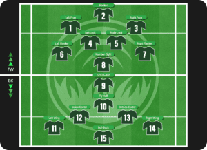 Rugby Rules | The rules you need to know [TRENDING]