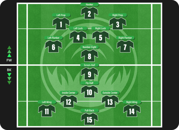 Rugby Rules | The rules you need to know [TRENDING]