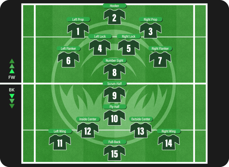 Rugby Rules | The rules you need to know [TRENDING]