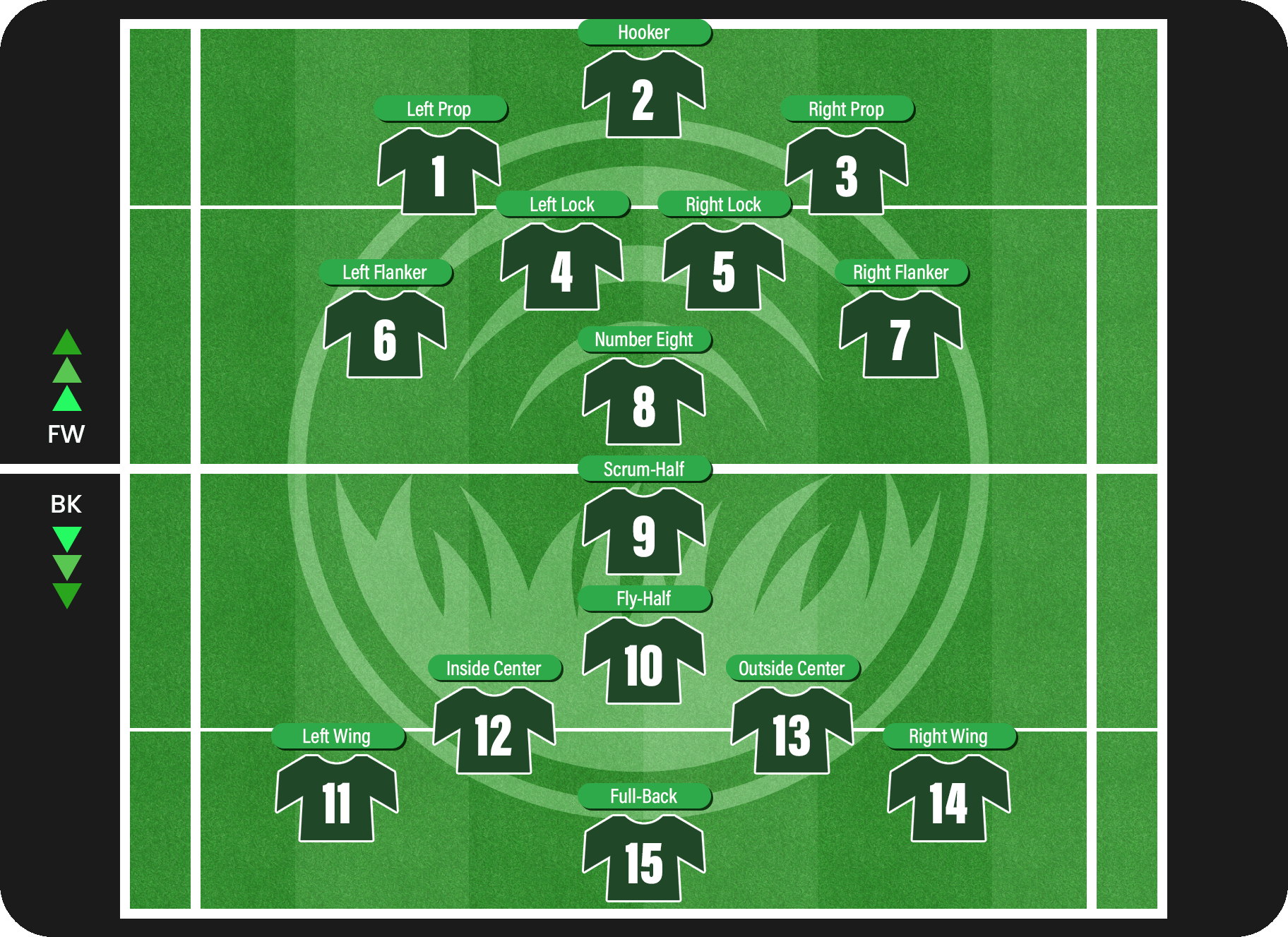 Rugby Rules | The rules you need to know [TRENDING]