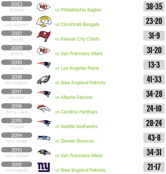 What is Super Bowl? | Super Bowl from A to Z